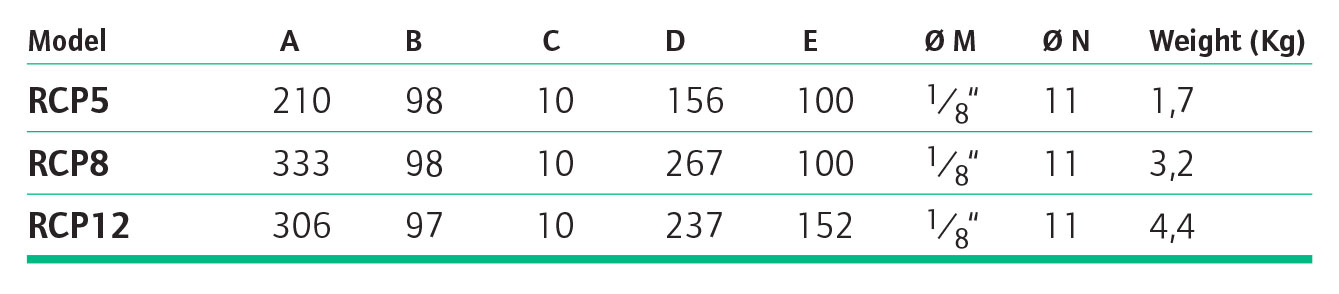 Pilot Valve Boxes RCP Series