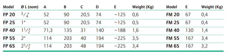 Pulse Valve Model : FP25