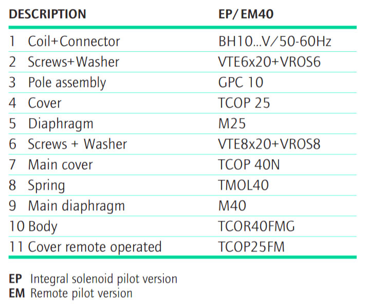Pulse Valve Model : EP25